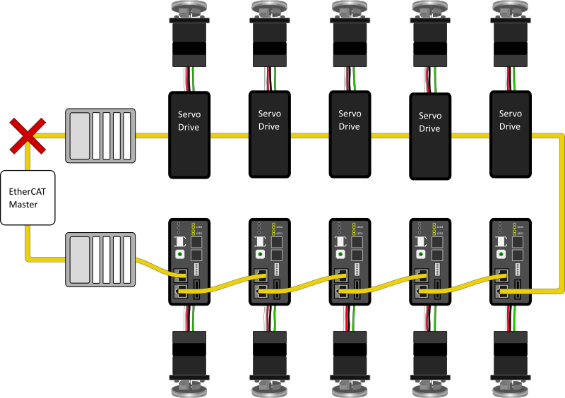 EtherCAT cable redundancy