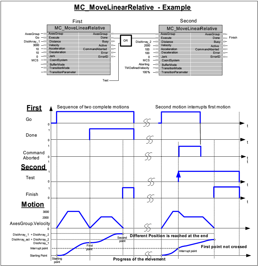 MC_MoveLinearRelative